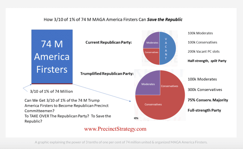 All America Firsters should be doing this to help save the country ...